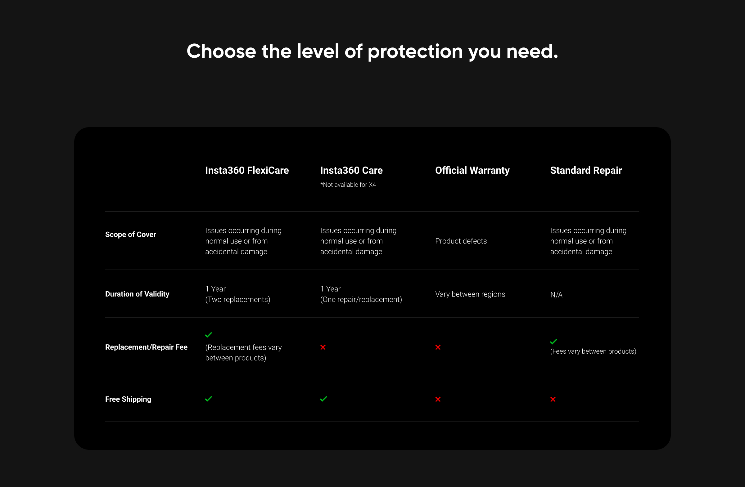 Buy FlexiCare for X4 - Insta360 Store
